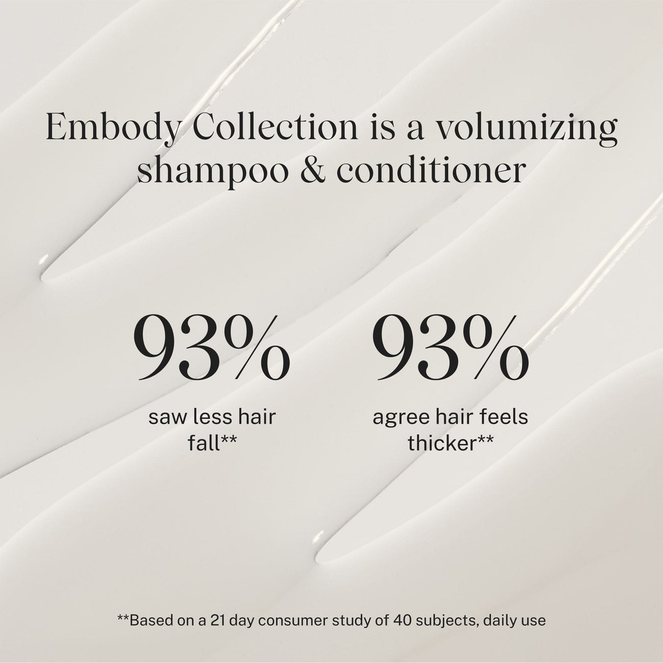 Embody Volumizing Shampoo | Shampoo For Body + Fullness | JVN